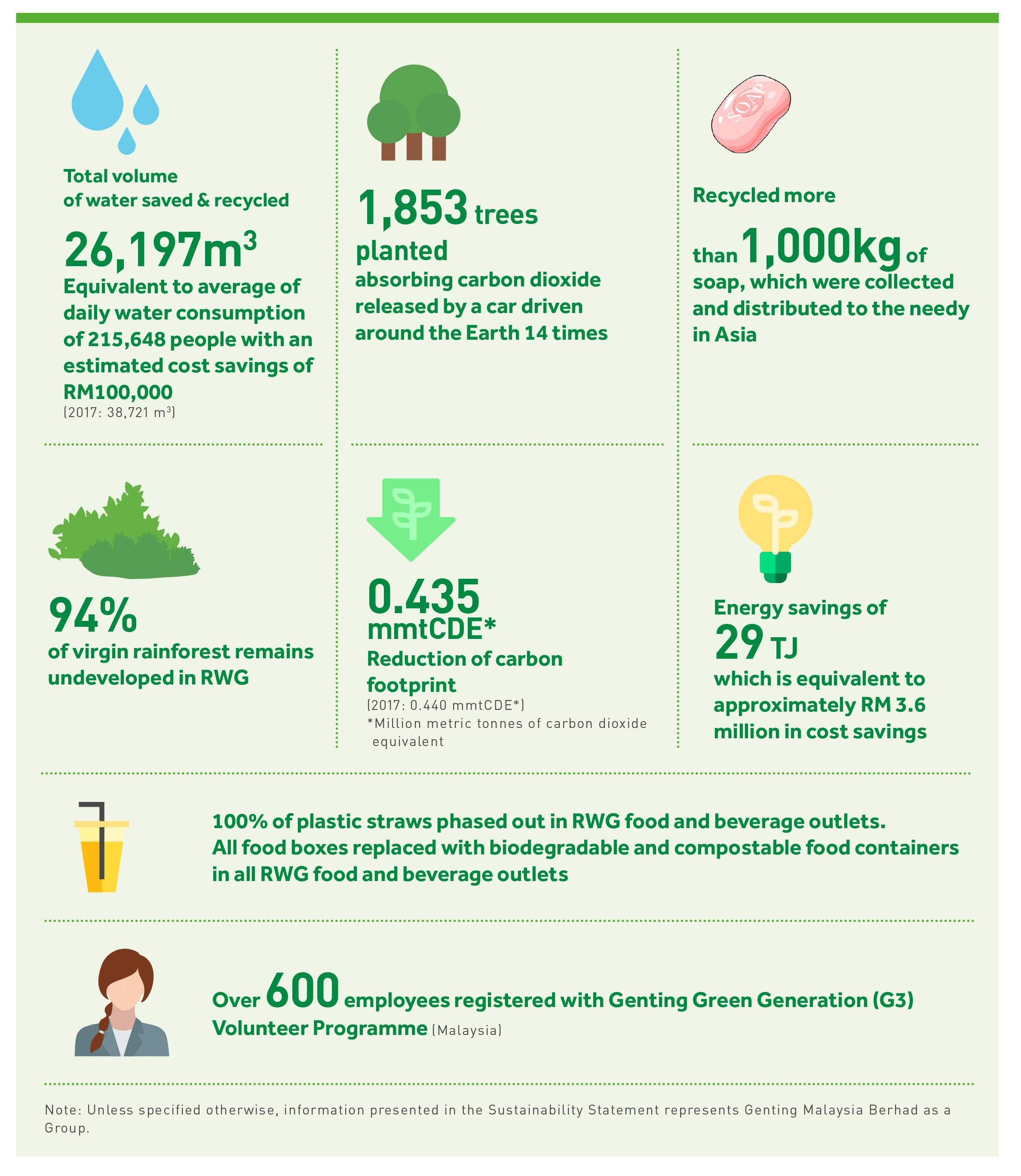Environment Properties